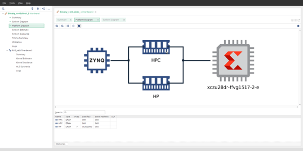 Accelerating RFSoC Solutions with Vitis | Bench Talk